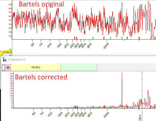 Stock Market Forecast Software | Timing Solution