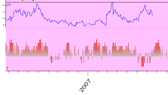 Astro indicators in Timing Solution