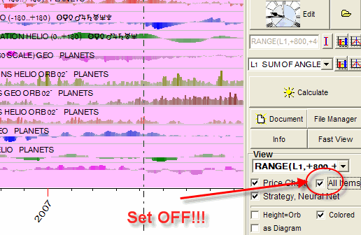 Astro indicators in Timing Solution