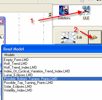 Astro indicators in Timing Solution