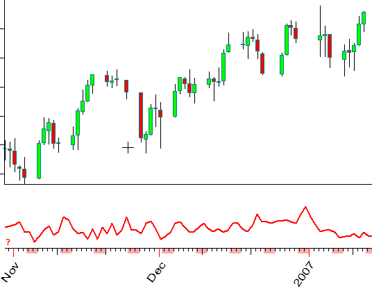 Astro indicators in Timing Solution