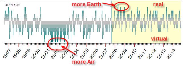 The Earth-Air Indicator