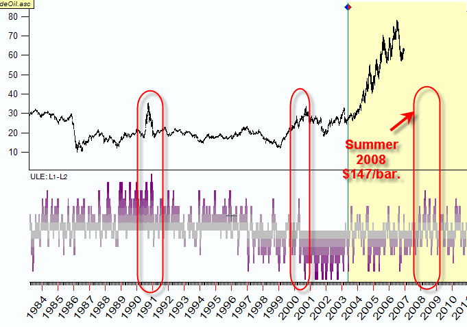 The Earth-Air Indicator