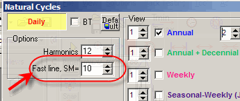 Patterned Cycles (Fast Annual, Decennial, Seasonal-Weekly, Weekly ...