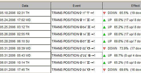 Software Comparison | Timing Solution