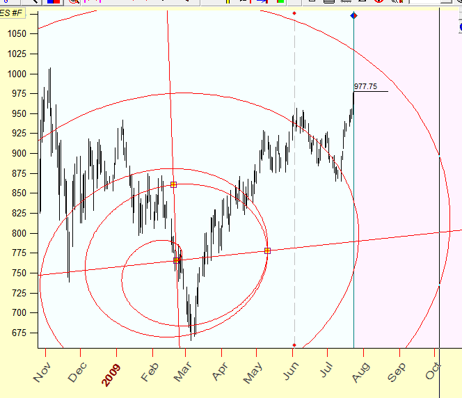 Software Comparison | Timing Solution