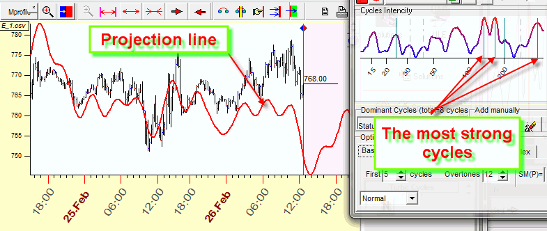 Software Comparison | Timing Solution