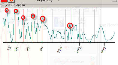 Turbo Cycles module in Timing Solution