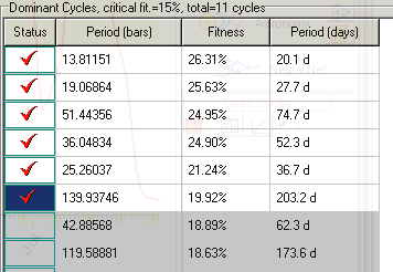 Turbo Cycles module in Timing Solution