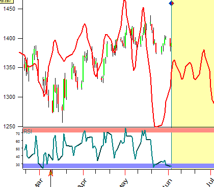 Turbo Cycles module in Timing Solution